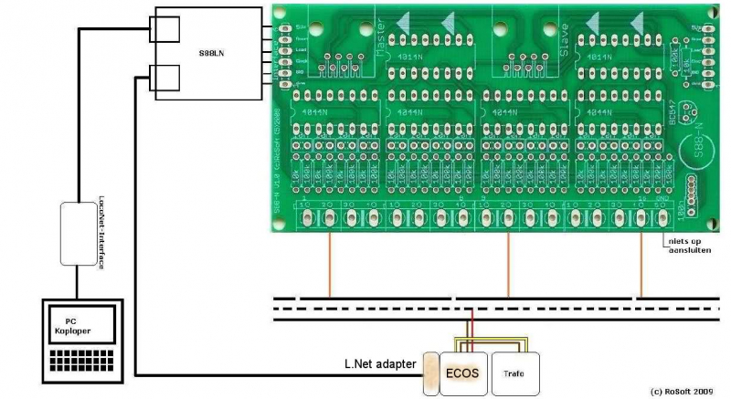 ESU L.net Adapter 50097