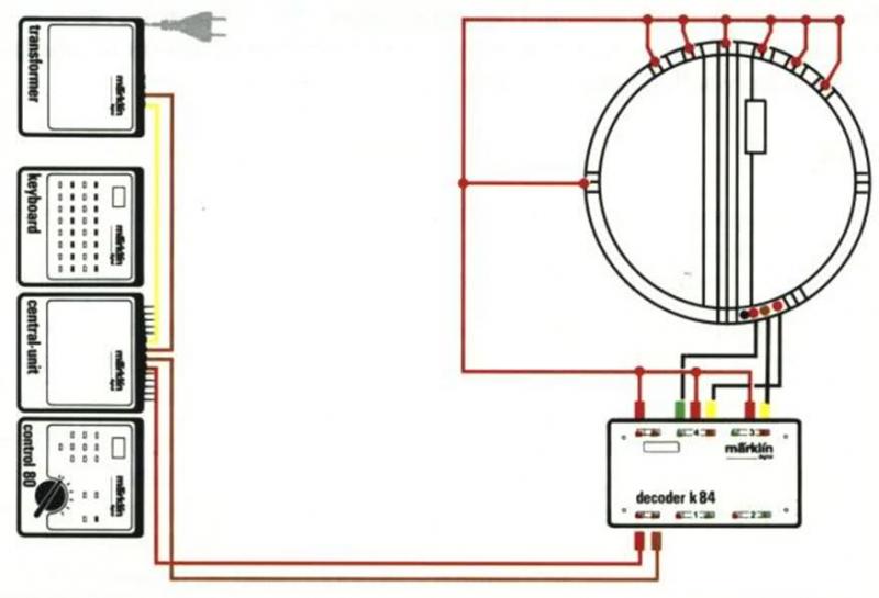 Digitale ringleiding voor wissels vanaf wisseldecoders.